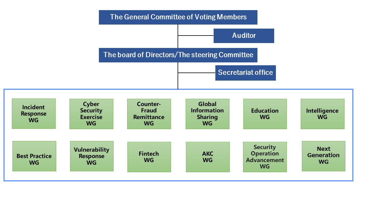 Organization Outline｜General Incorporated Association Financials ISAC Japan